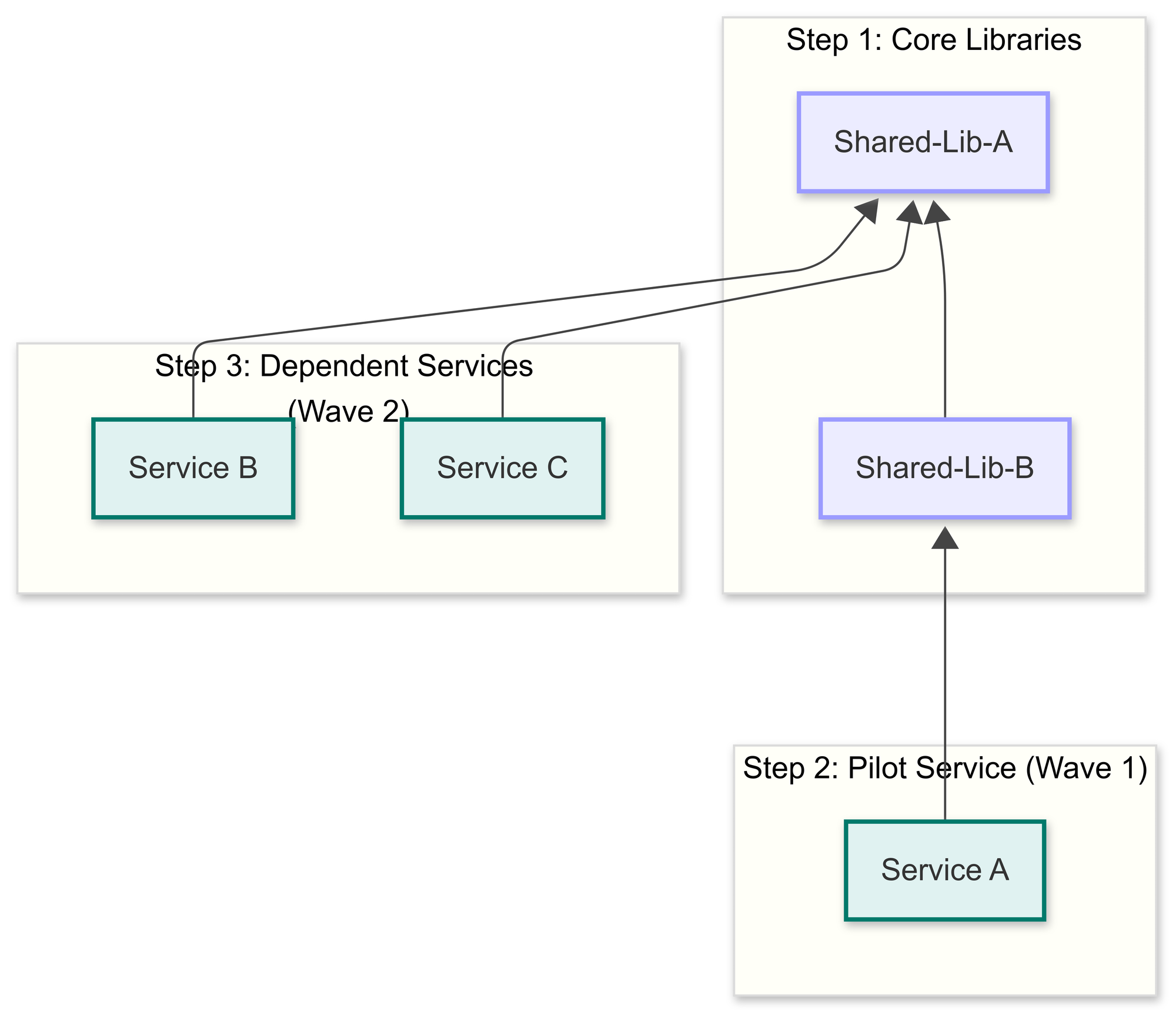 Migrating From Jdk 17 To Jdk 21 Overview And Practical Guide