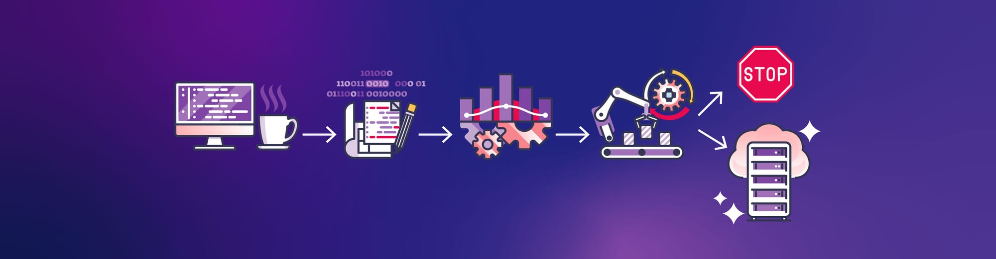 Automating RxJS Cleanup: Eliminate Angular Memory Leaks