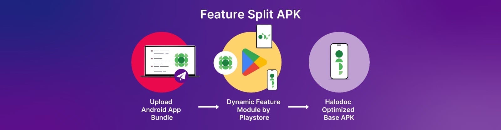 How Halodoc Adopted Android Dynamic Feature Modules