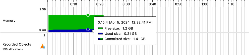 Migrating from JDK 17 to JDK 21- Overview & Practical Guide