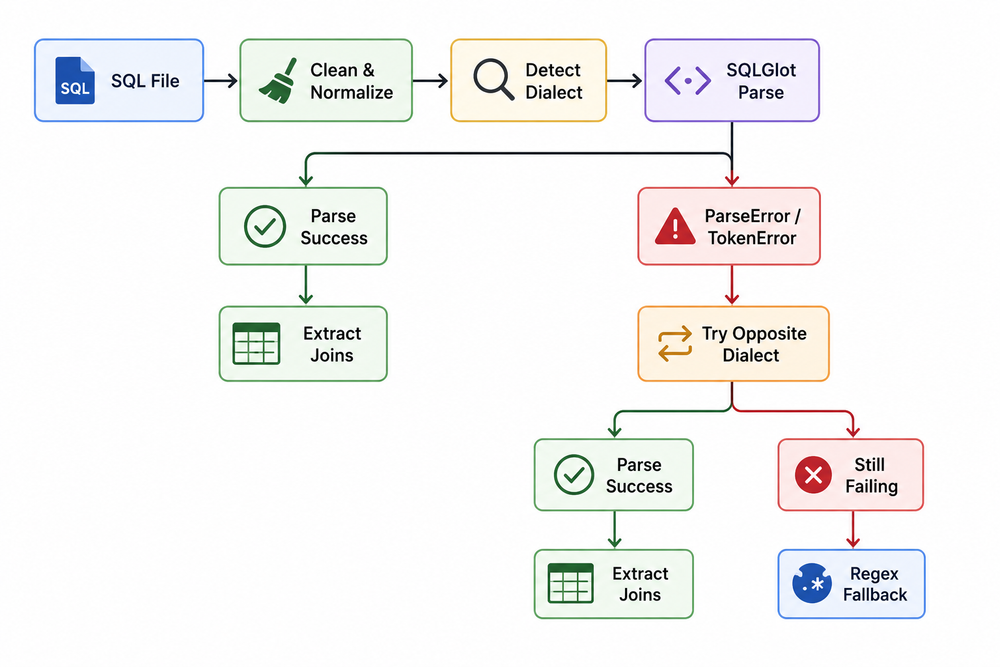 Enabling Data Intelligence: Data Profiling Framework