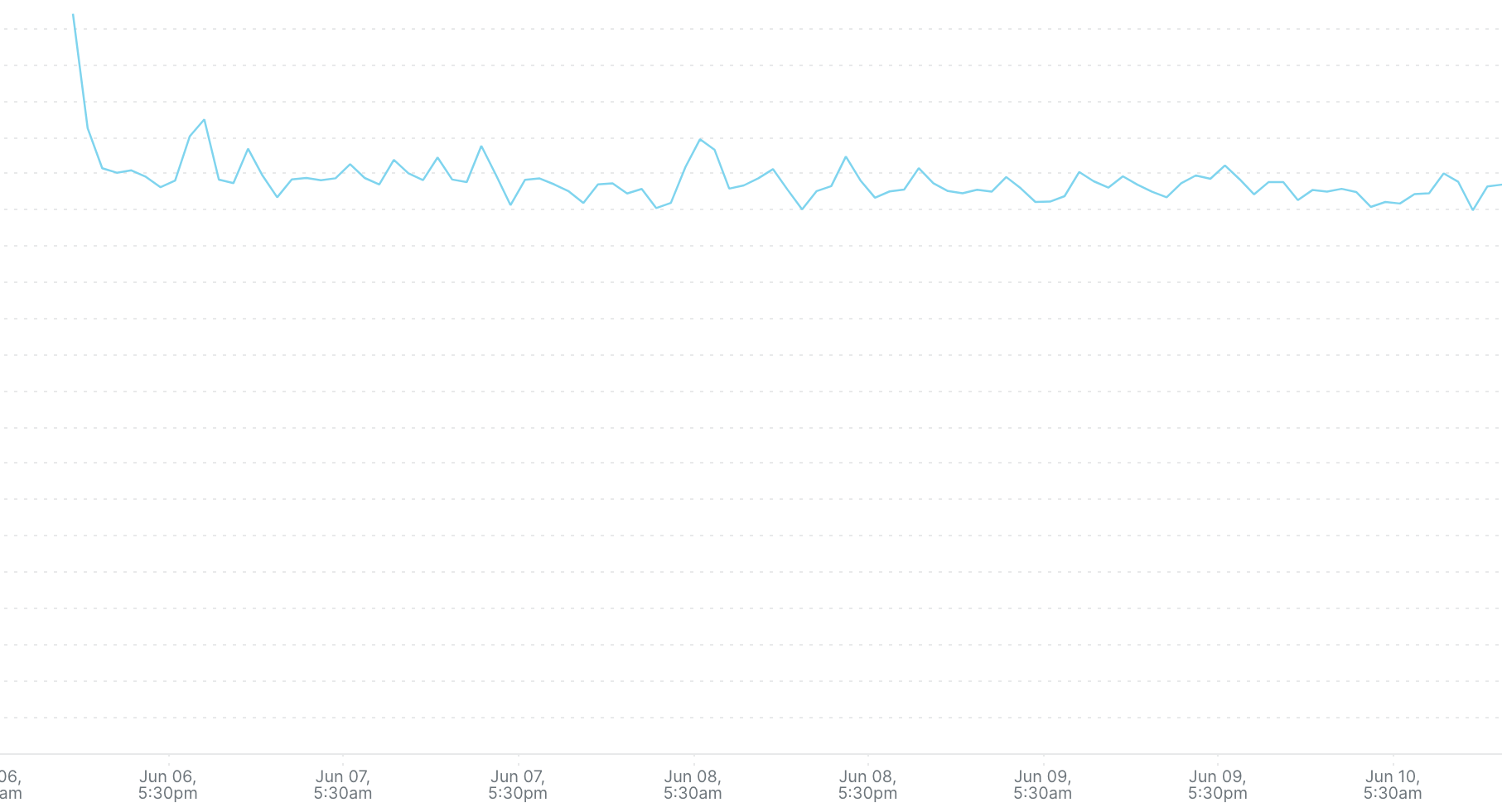 Migrating from JDK 17 to JDK 21- Overview & Practical Guide