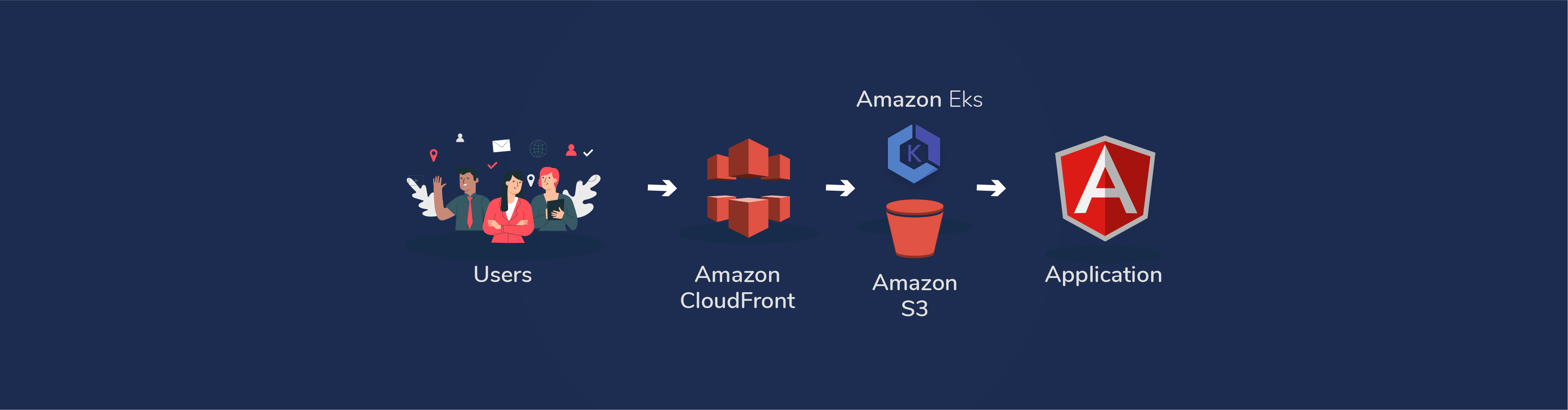Powering server-side rendering by offloading static assets to CDN for Angular apps