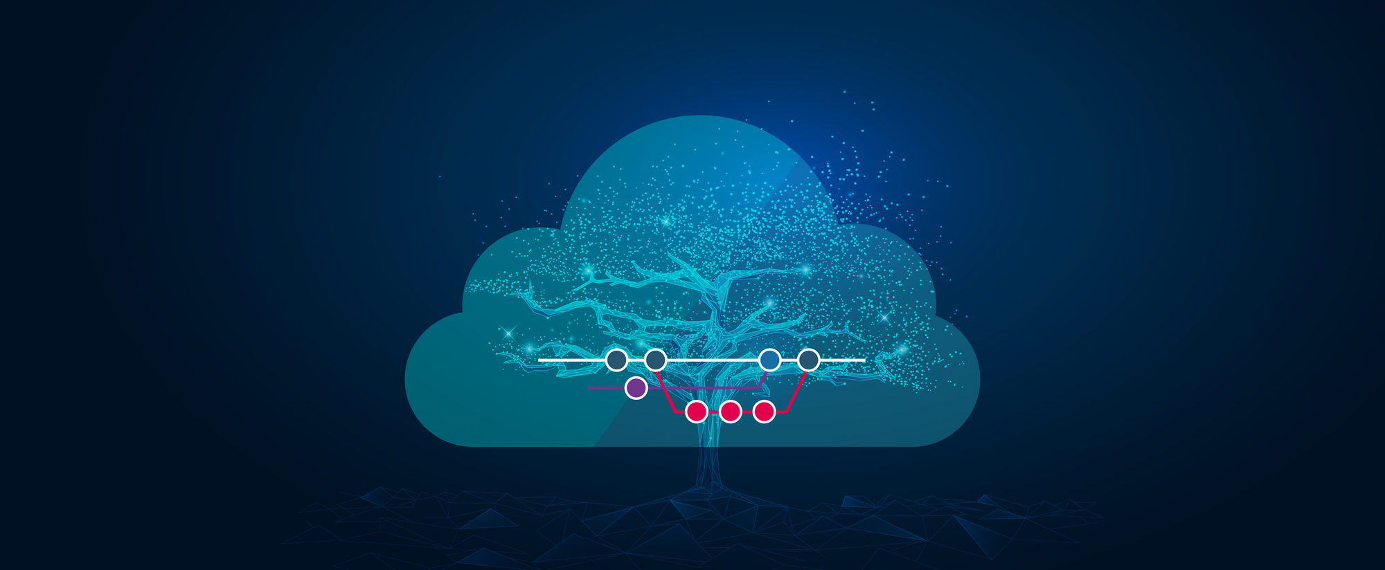 Git - Best practices