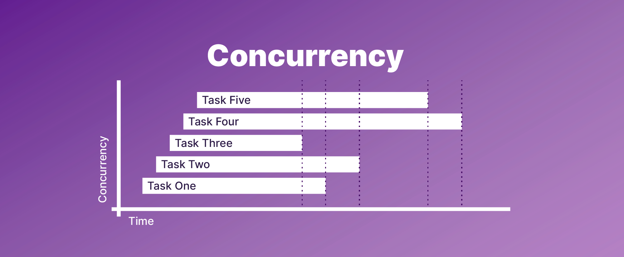 Swift Concurrency Adoption at Halodoc Swift Concurrency Adoption at Halodoc