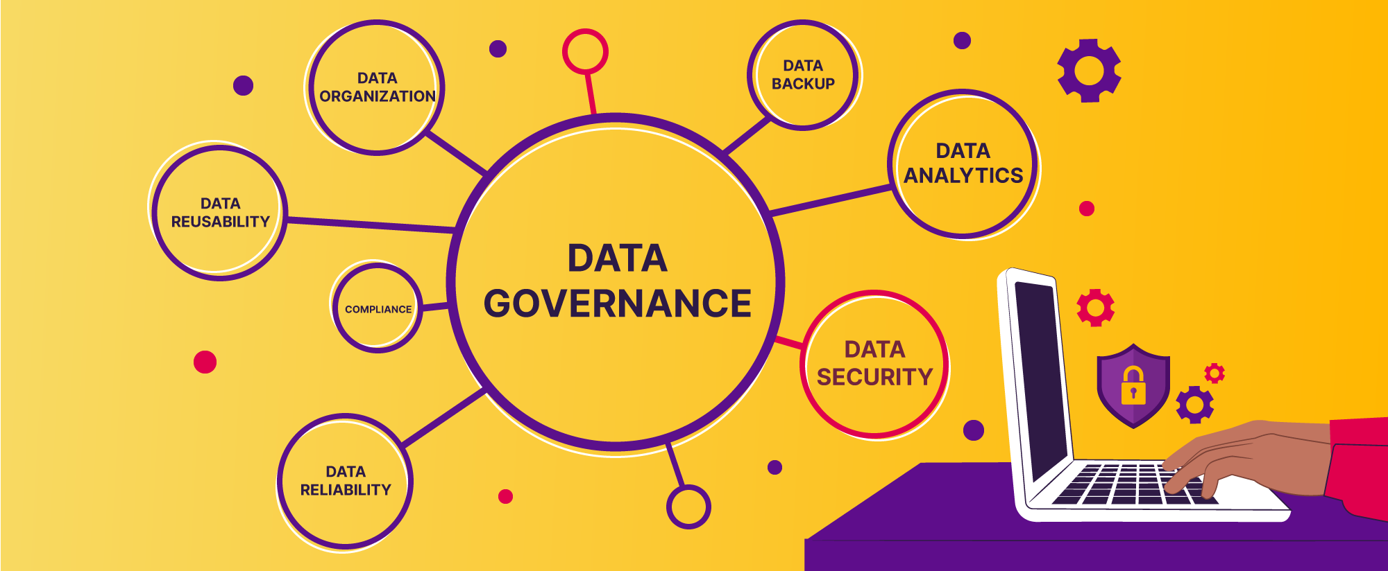 Data Lake Security Governance using AWS Lake Formation