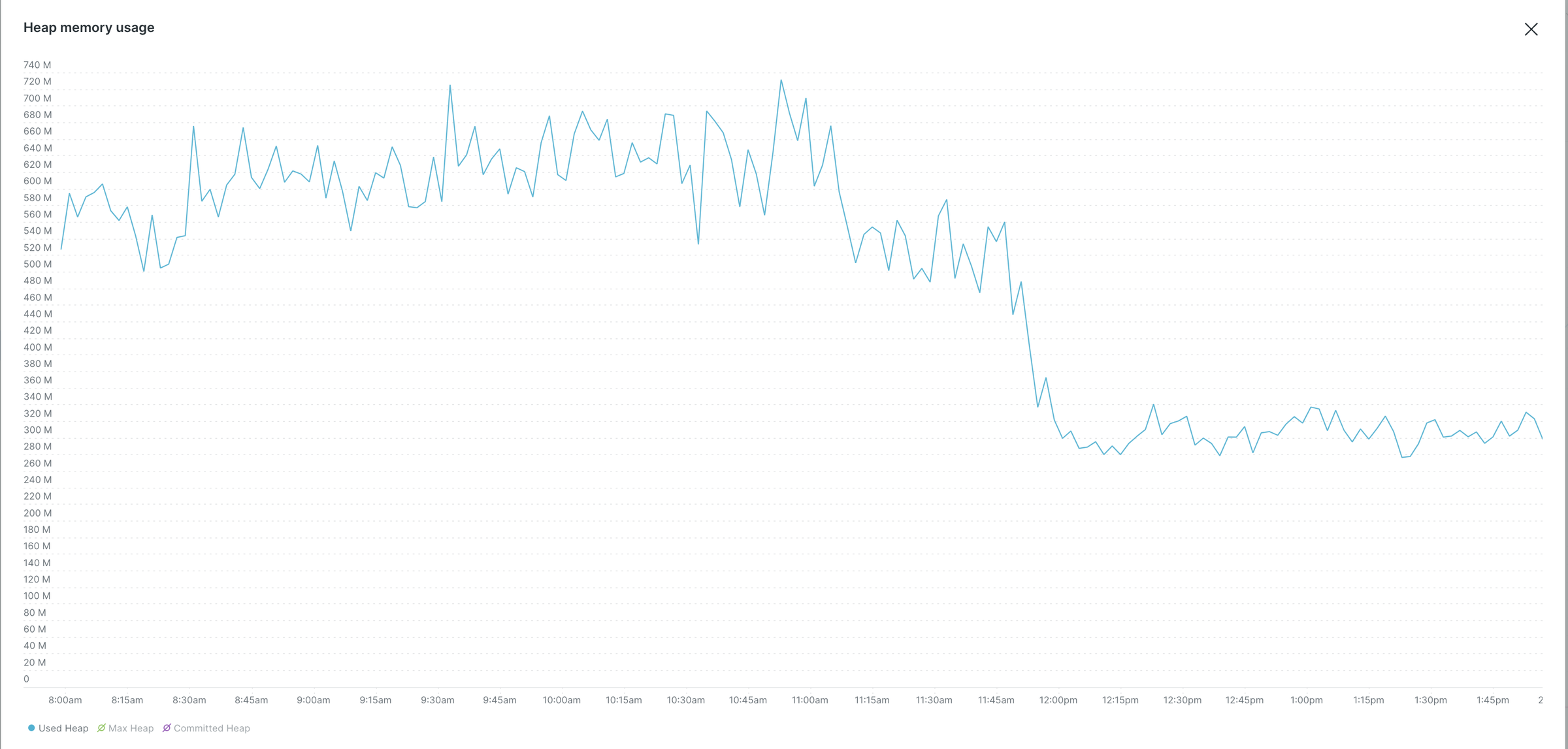 Migrating from JDK 17 to JDK 21- Overview & Practical Guide