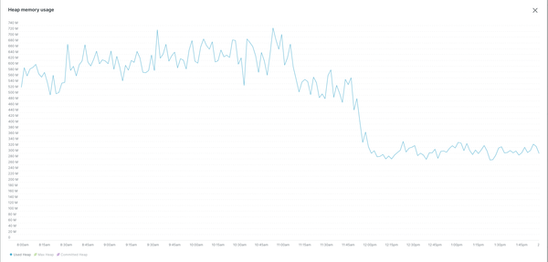 Migrating From Jdk 17 To Jdk 21 Overview And Practical Guide